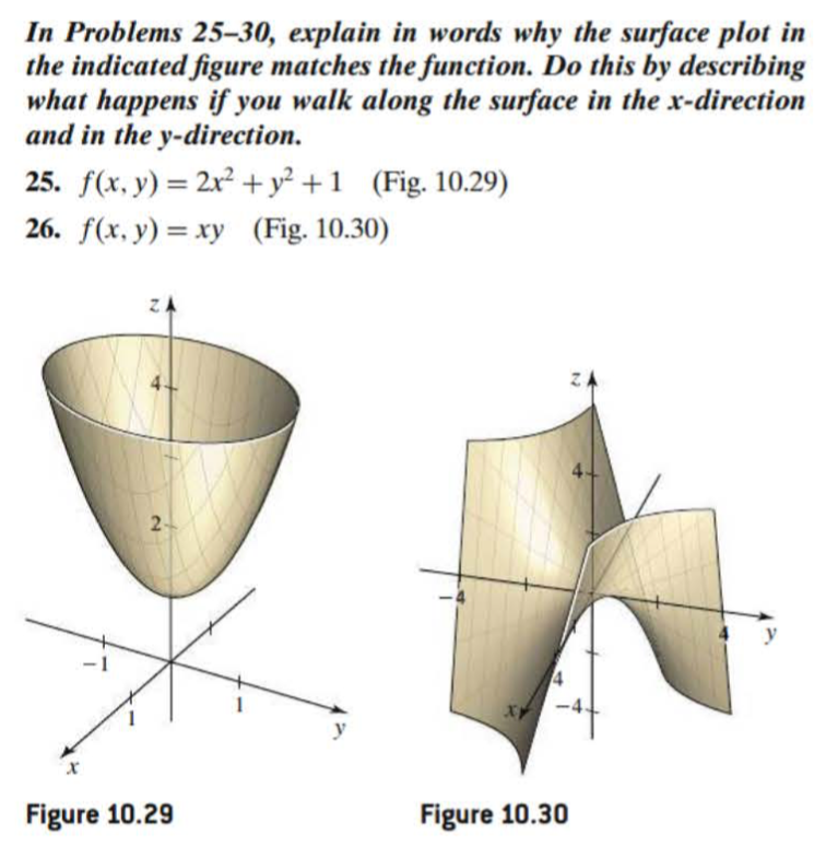 Solved In Problems 25–30, explain in words why the surface | Chegg.com