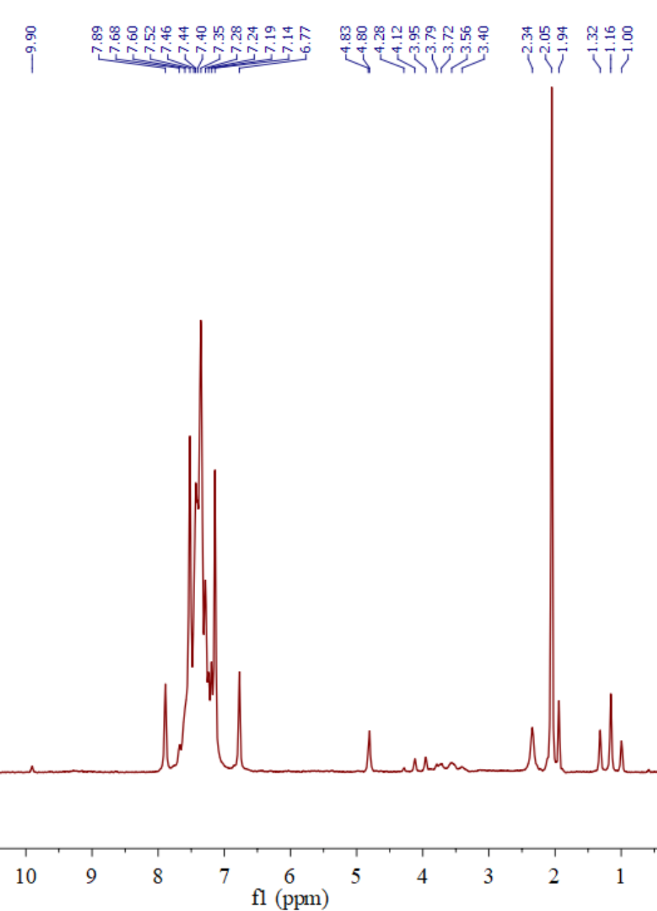 Solved Complete the table below using your proton NMR | Chegg.com