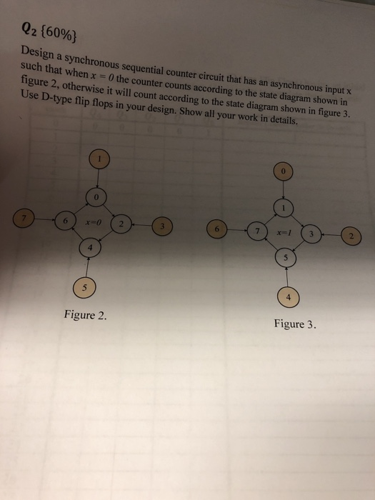 Solved Q2(6096) Design a synchronous sequential counter | Chegg.com