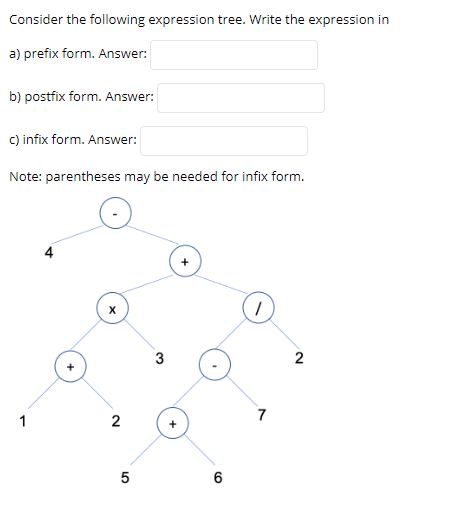 Solved Consider the following expression tree. Write the | Chegg.com