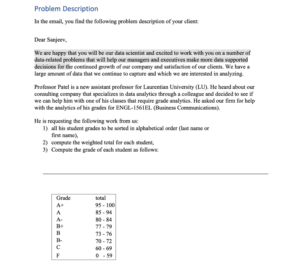 Solved Instructions to the Mini Case assignment Purpose of | Chegg.com
