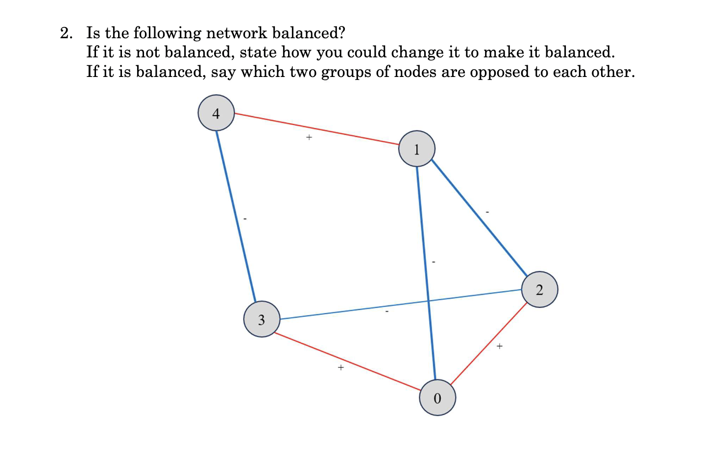 Solved 2. ﻿Is the following network balanced?If it is not | Chegg.com