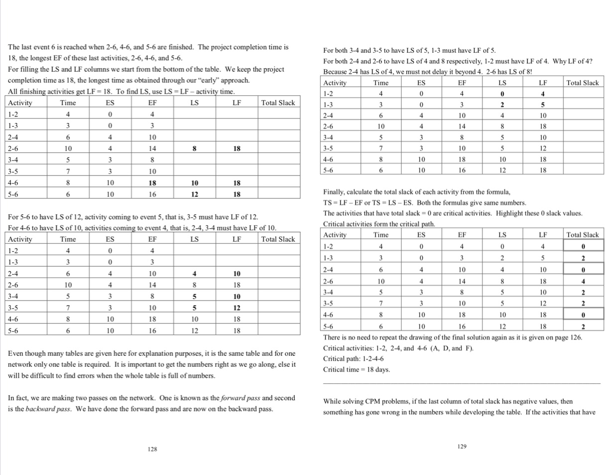 Solved (3) Determine the critical path and critical time of | Chegg.com