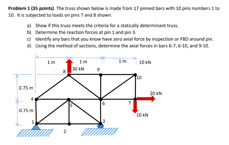Solved Problem 1 ( 35 ﻿points). ﻿The truss shown below is | Chegg.com