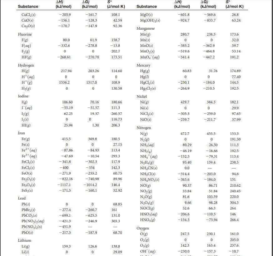 Solved APPENDIX C. Thermodynamic Quantities for Selected | Chegg.com