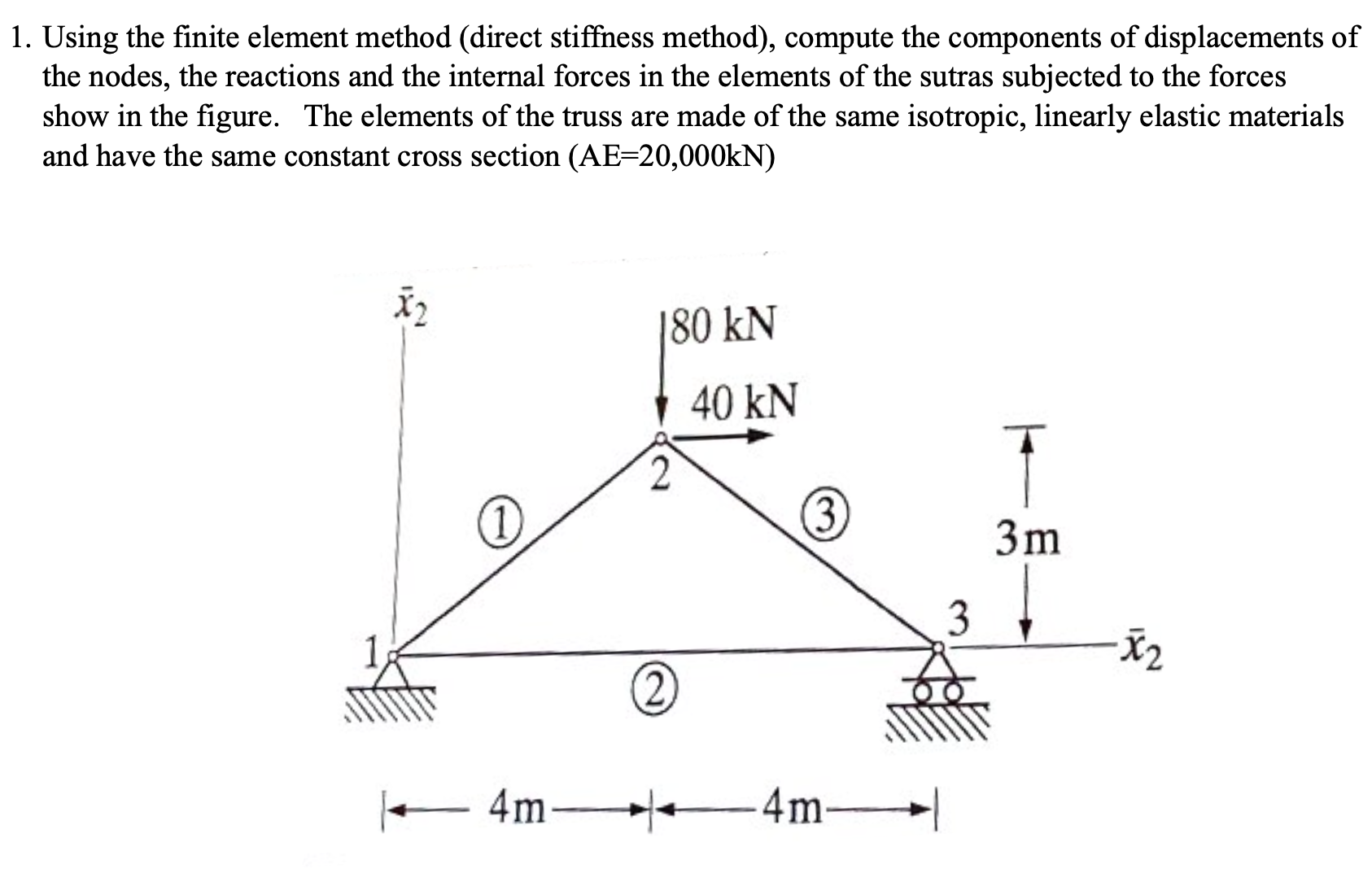 Solved Using the finite element method (direct stiffness | Chegg.com