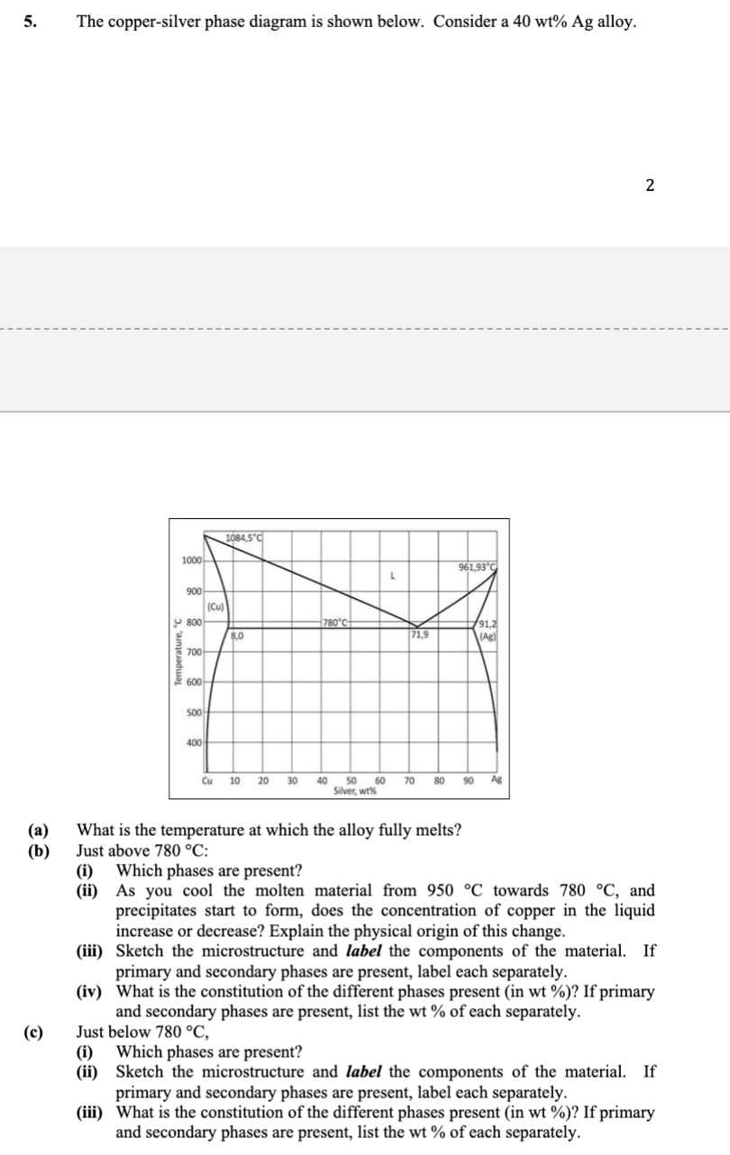 Solved 5. The copper-silver phase diagram is shown below. | Chegg.com