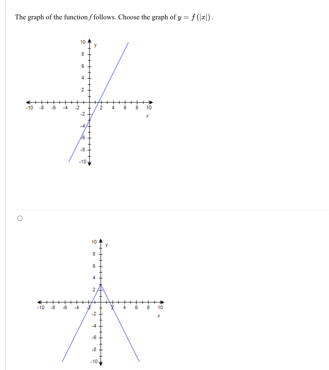 Solved The Graph Of The Function F Follows Choose The Graph 