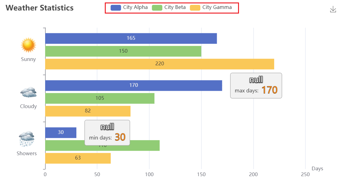 What do we have to do in echarts to display color | Chegg.com