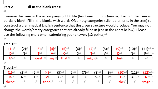 Part 2 Fill-in-the blank trees Examine the trees in | Chegg.com