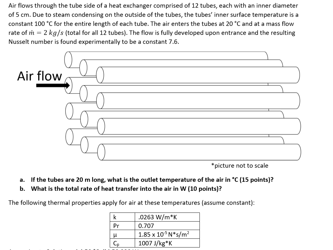 Solved Air flows through the tube side of a heat exchanger | Chegg.com