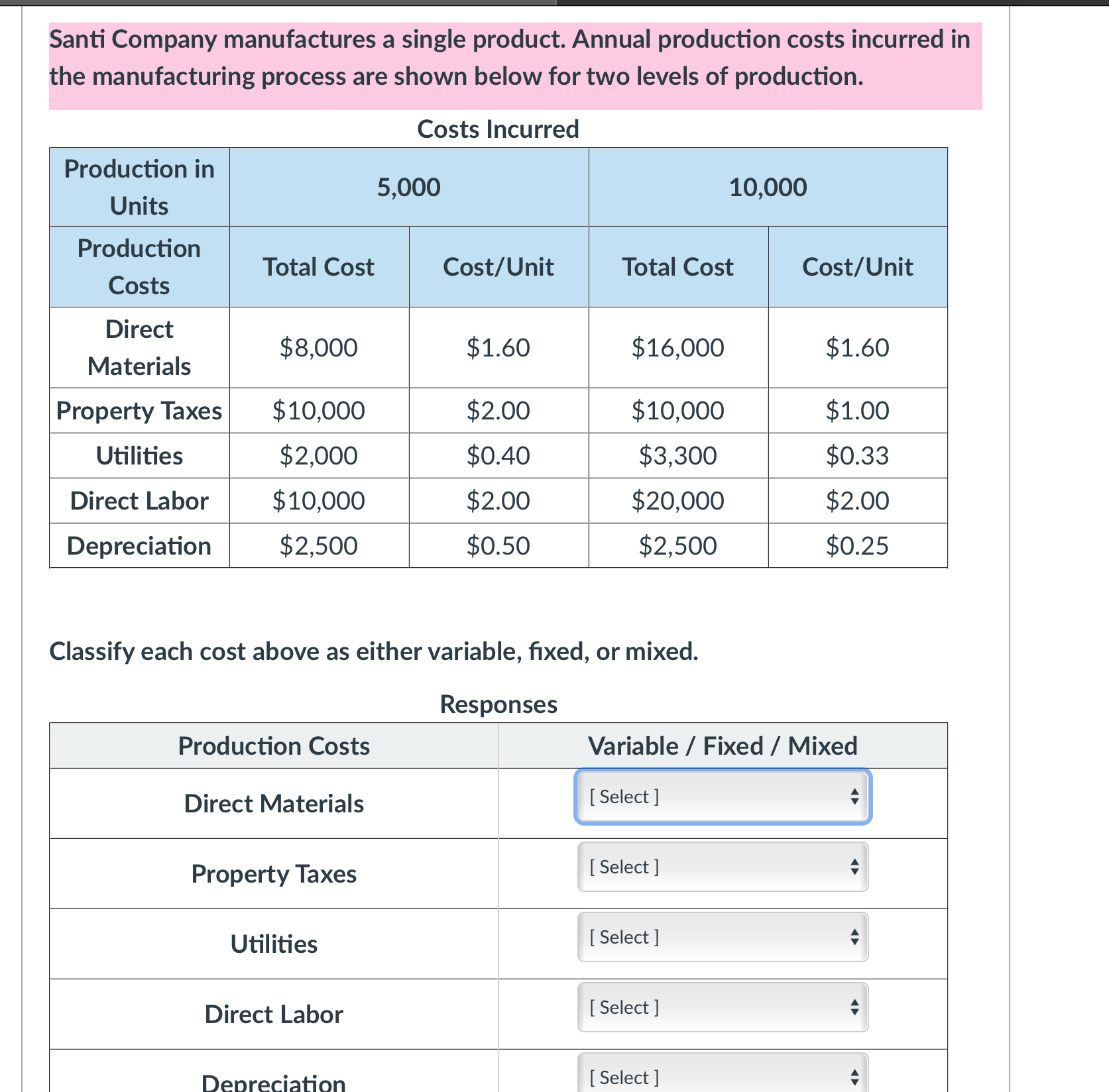 Solved Santi Company manufactures a single product. Annual | Chegg.com