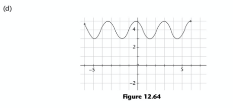 For each of the following graphs, find a trig | Chegg.com