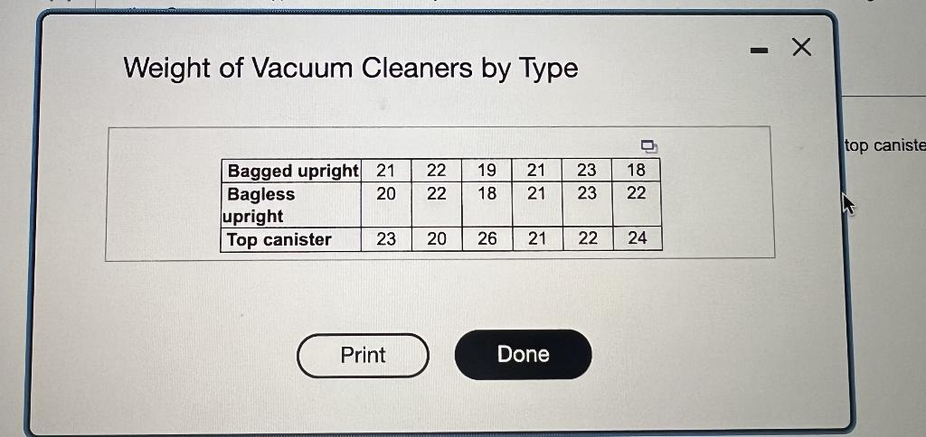 Solved Weight of Vacuum Cleaners by TypeThe table available | Chegg.com