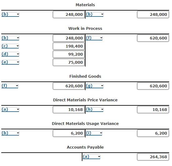 Solved Flexible Budget, Standard Cost Variances, | Chegg.com
