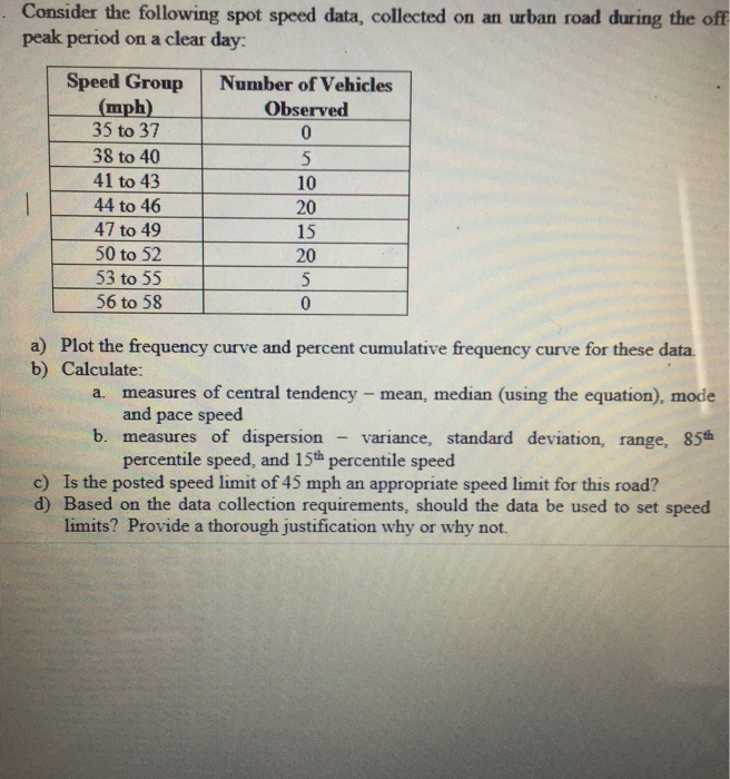 Solved Consider the following spot speed data, collected on | Chegg.com