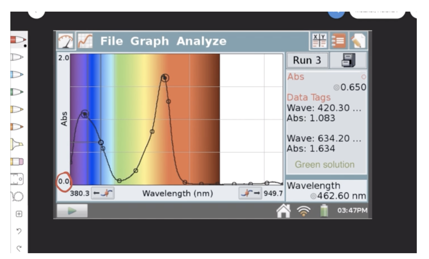 Solved File Graph Analyze 1.0 All Runs Intensity Intensity | Chegg.com