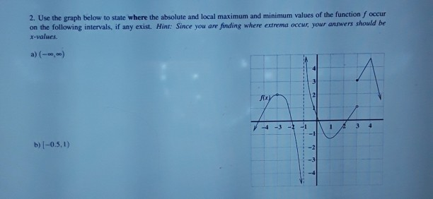 Solved 2. Use the graph below to state where the absolute | Chegg.com
