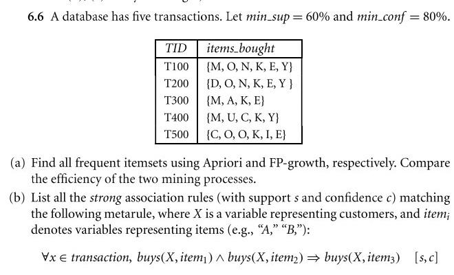 Solved A Find All Frequent Itemsets Using Apriori And