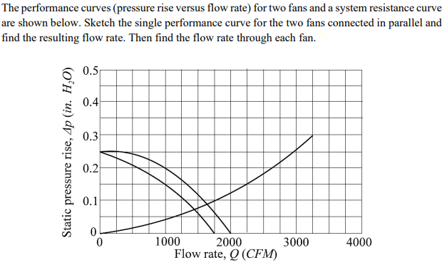 Solved The performance curves (pressure rise versus flow | Chegg.com