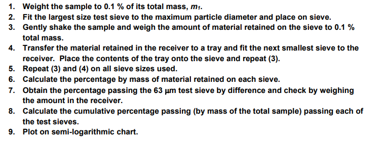 Solved Calculate the proportion by mass of material retained | Chegg.com