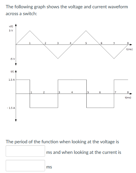 Solved The following graph shows the voltage and current | Chegg.com