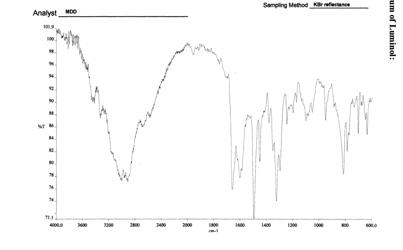 Solved Please show work. For identification | Chegg.com