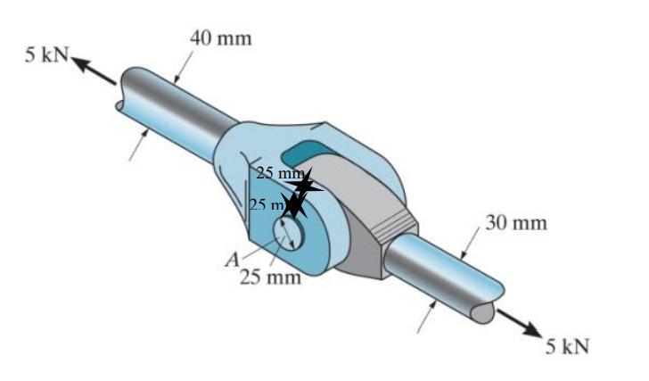 Solved The yokr-and rode connection is subjected to a | Chegg.com
