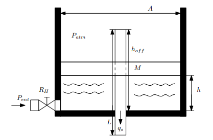 Solved Consider the following fill tank for a sanitary | Chegg.com