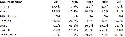 Solved The following tables provide the total investment | Chegg.com