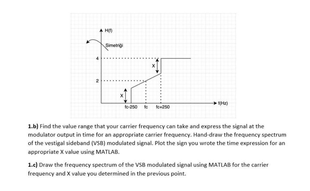 Solved 1.b) Find the value range that your carrier frequency | Chegg.com