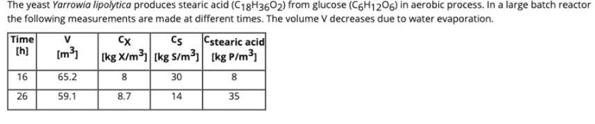 Solved Calculate qS in the time range of the measurements, | Chegg.com