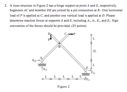Solved 2. A truss structure in Figure 2 has a hinge support | Chegg.com