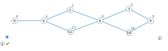 Solved Consider the "divides" relation on each of the | Chegg.com