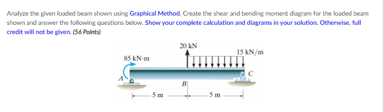 Solved Analyze the given loaded beam shown using Graphical | Chegg.com