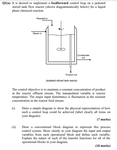 Solved Ql(a) It is desired to implement a feedforward | Chegg.com