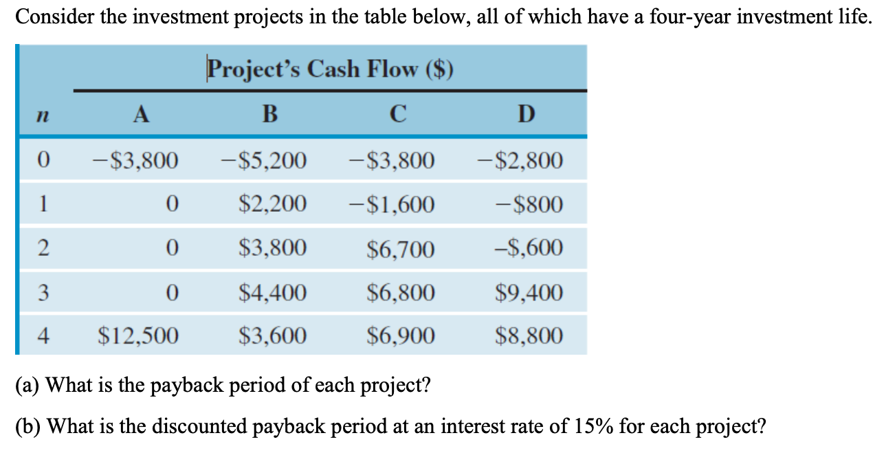 Solved Consider the investment projects in the table below, | Chegg.com