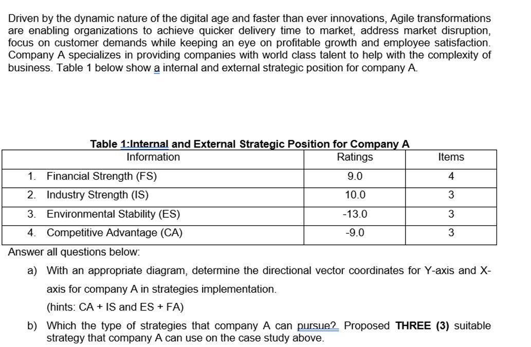 Solved Driven by the dynamic nature of the digital age and | Chegg.com
