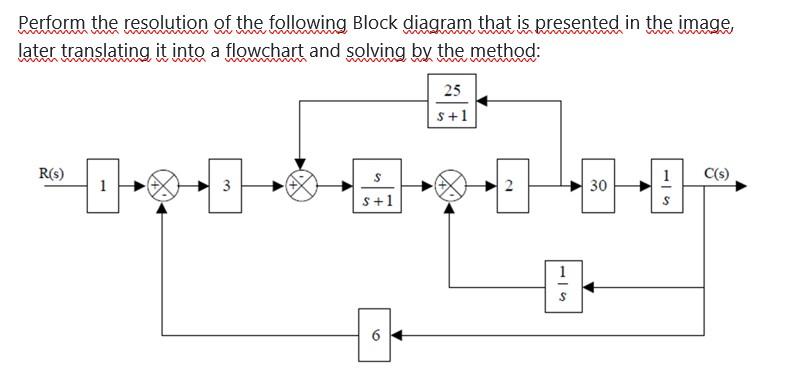 Solved Perform the resolution of the following Block diagram | Chegg.com