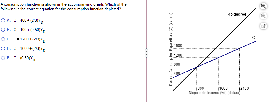 Solved A consumption function is shown in the accompanying | Chegg.com