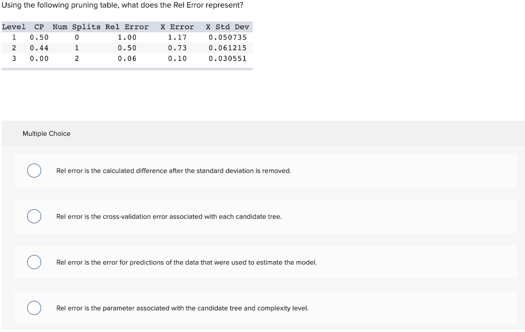 Solved Using the following pruning table, what does the Rel | Chegg.com