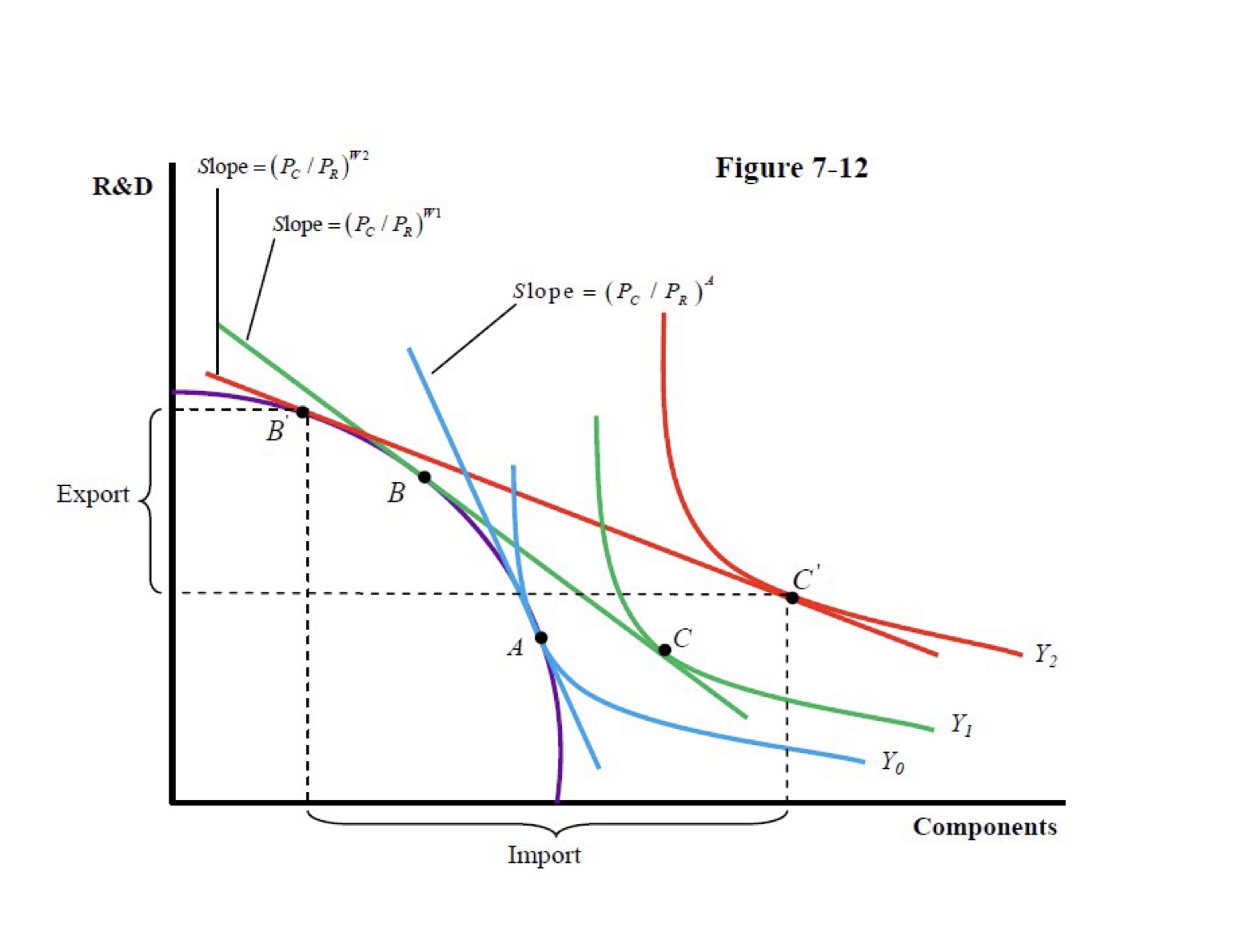 Solved In Figure 7-12, we saw that a fall in the relative | Chegg.com