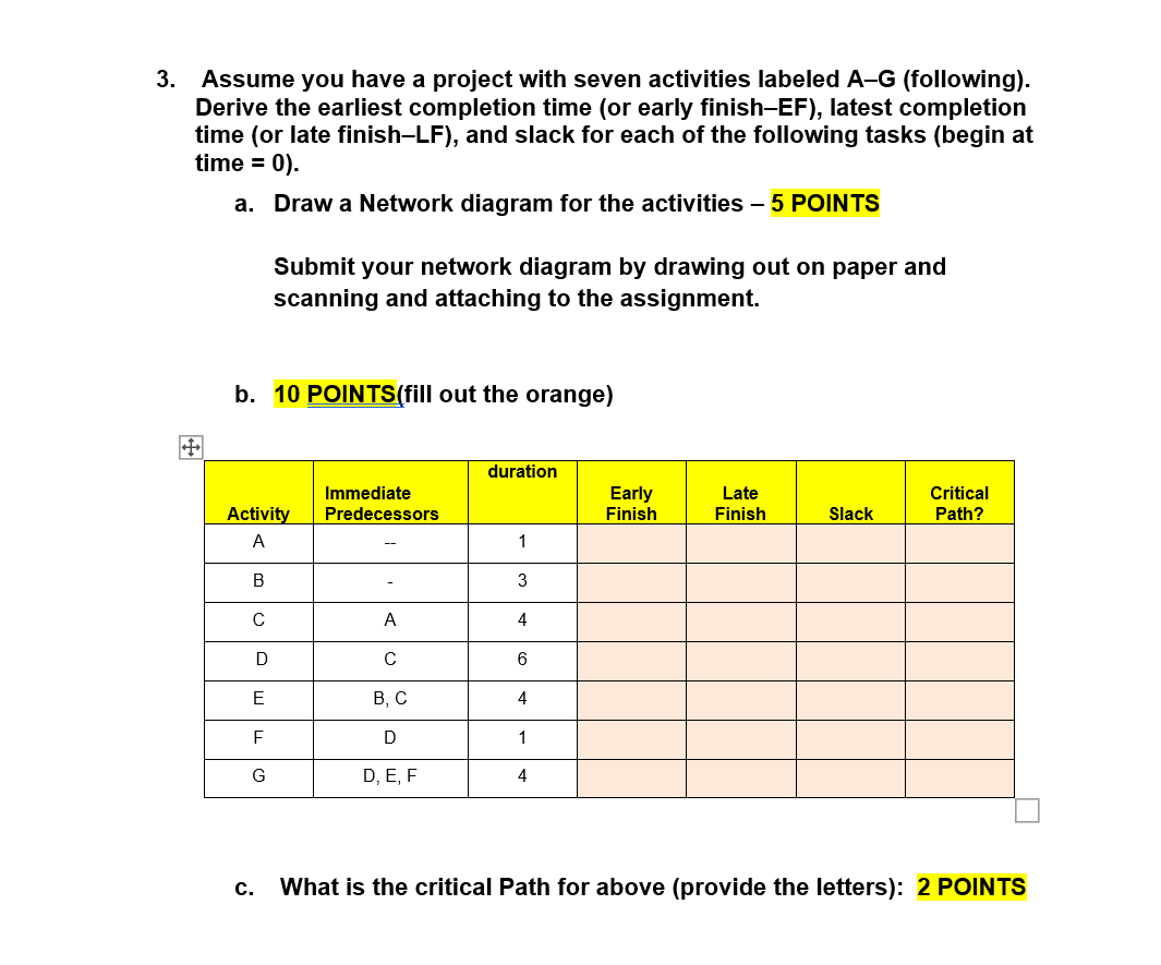 Solved Assume you have a project with seven activities | Chegg.com