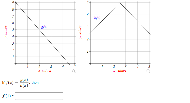 Solved f(x)=h(x)g(x) | Chegg.com