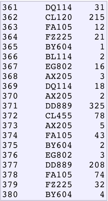 Solved Inventory Struct Array Lookup for Purchases Create | Chegg.com