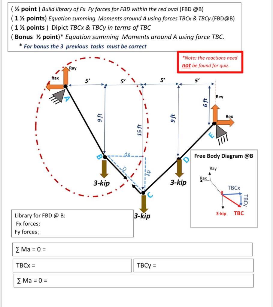 Solved (72 point ) Build library of Fx Fy forces for FBD | Chegg.com