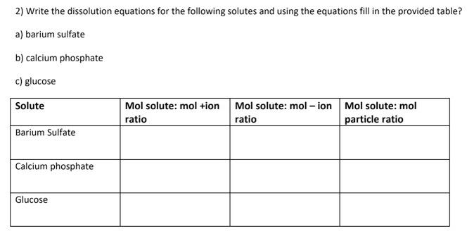 Solved 2) Write the dissolution equations for the following | Chegg.com