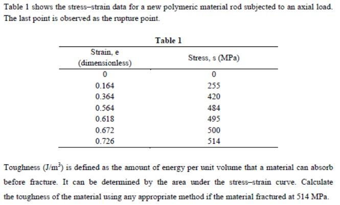 Table 1 shows the stress-strain data for a new | Chegg.com