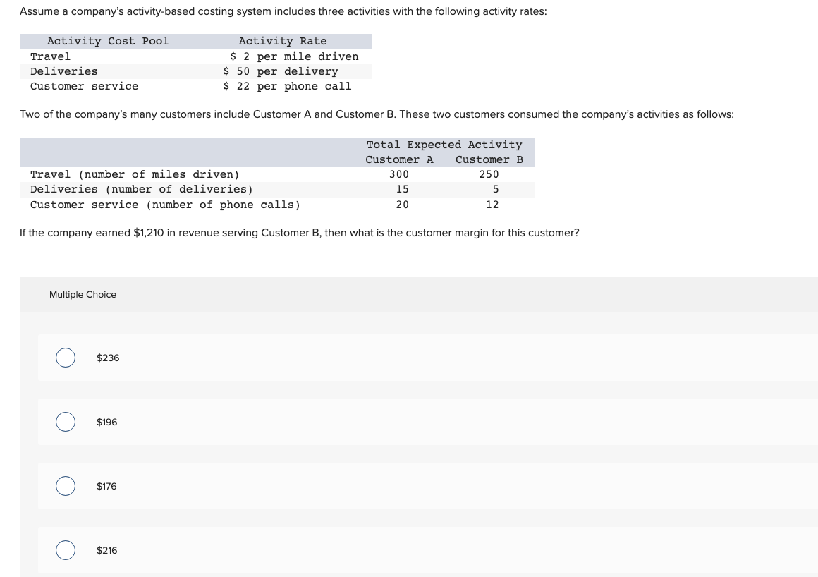 Solved If the company earned $1,210 in revenue serving | Chegg.com