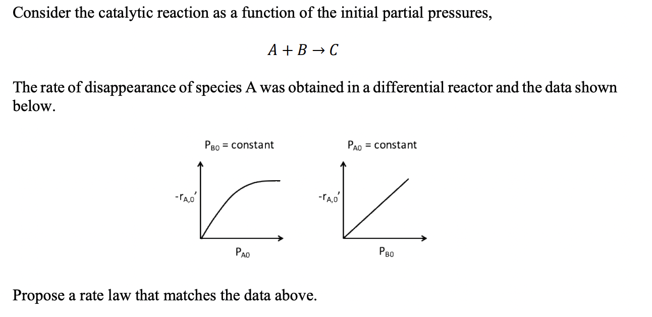 Solved Consider the catalytic reaction as a function of the | Chegg.com